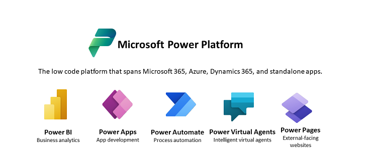 Introdução à Microsoft Power Platform - CURSO GRATUITO - INSIRA O ...